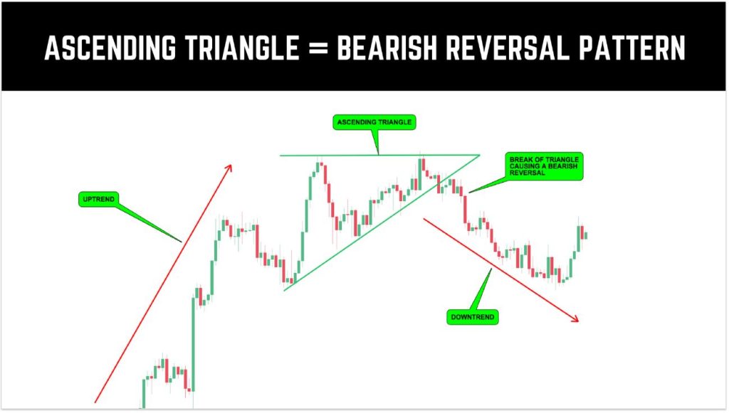 8 Most Successful Chart Patterns - SGX NIFTY