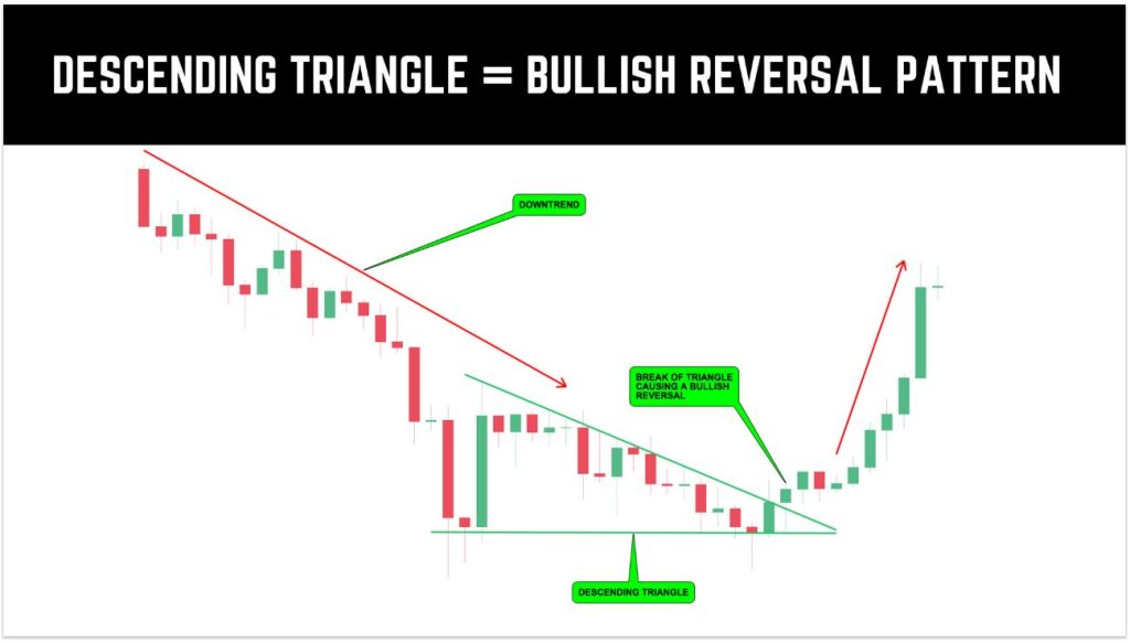 8 Most Successful Chart Patterns - SGX NIFTY