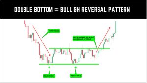 8 Most Successful Chart Patterns - SGX NIFTY