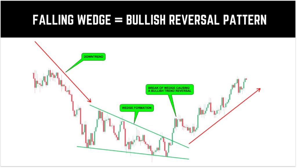 8 Most Successful Chart Patterns - SGX NIFTY