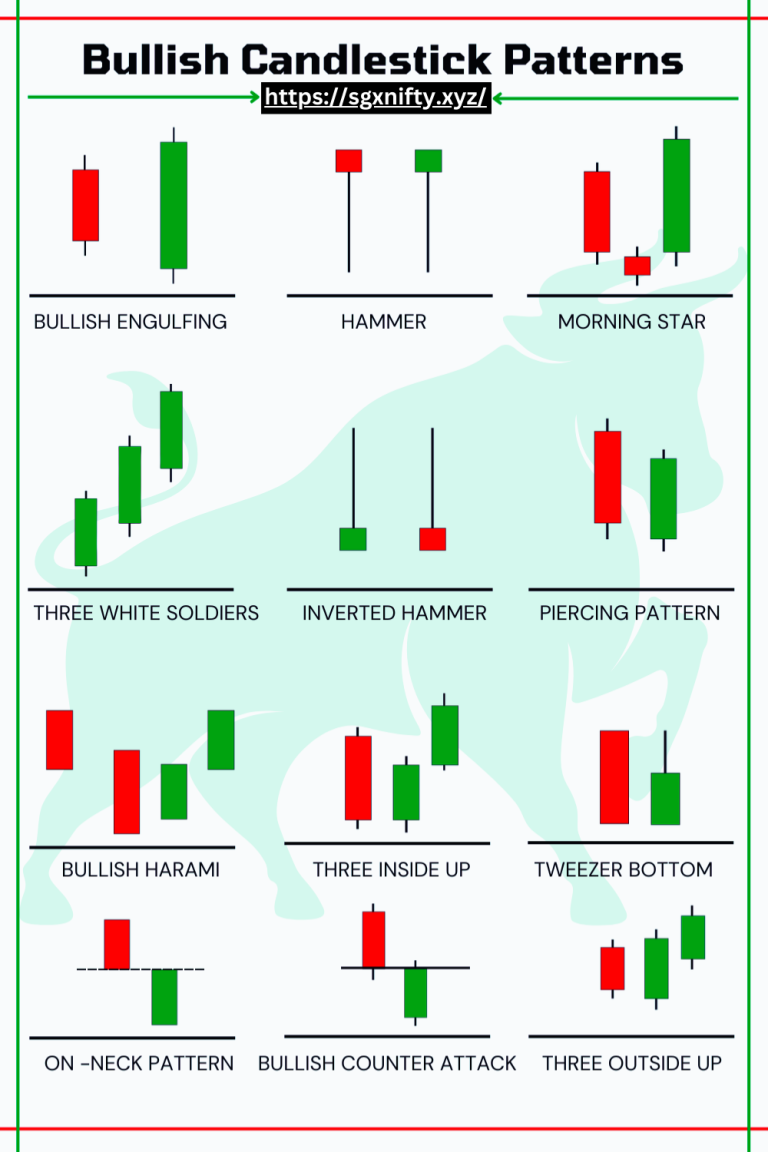 All Candlestick Patterns Pdf Download - SGX NIFTY